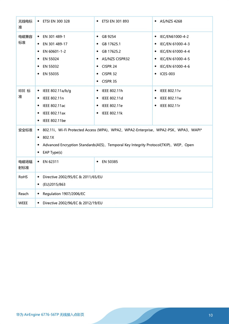 华为 AirEngine 6776-56TP 无线AP 单位:个