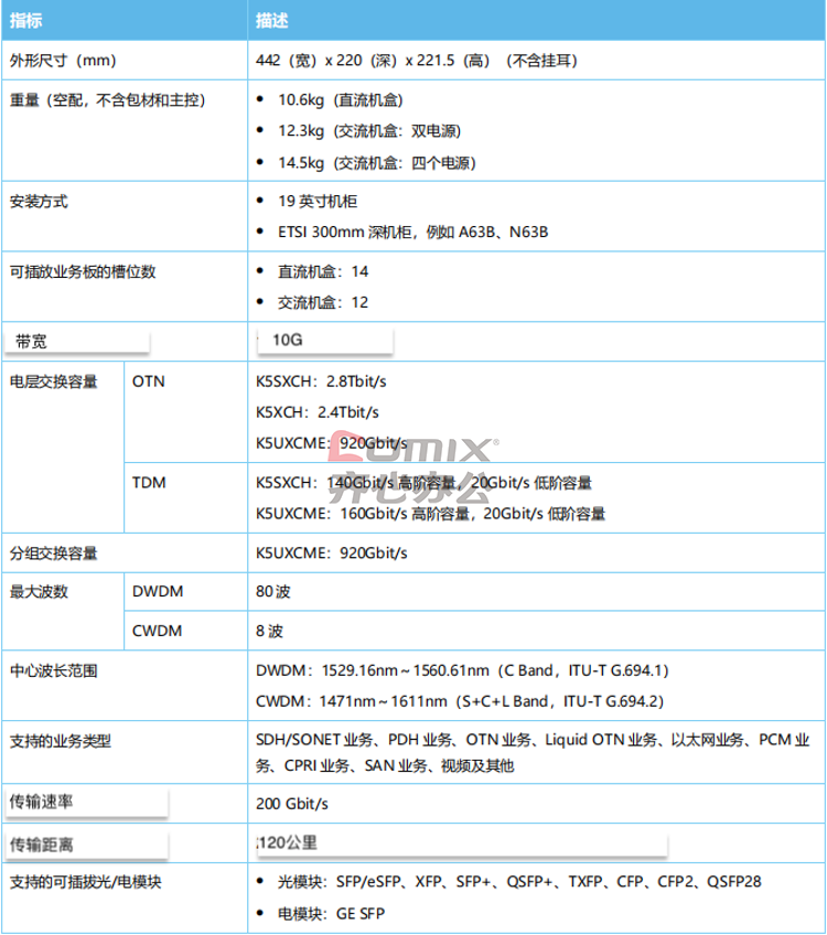 光端机 华为/Huawei E6616 SDH光端机